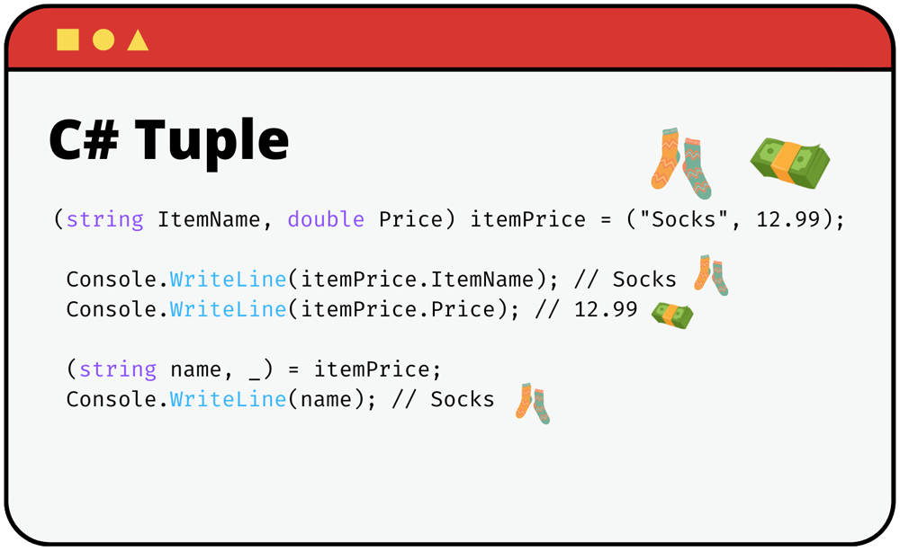 C Tuple Complete Guide Josip Miskovic